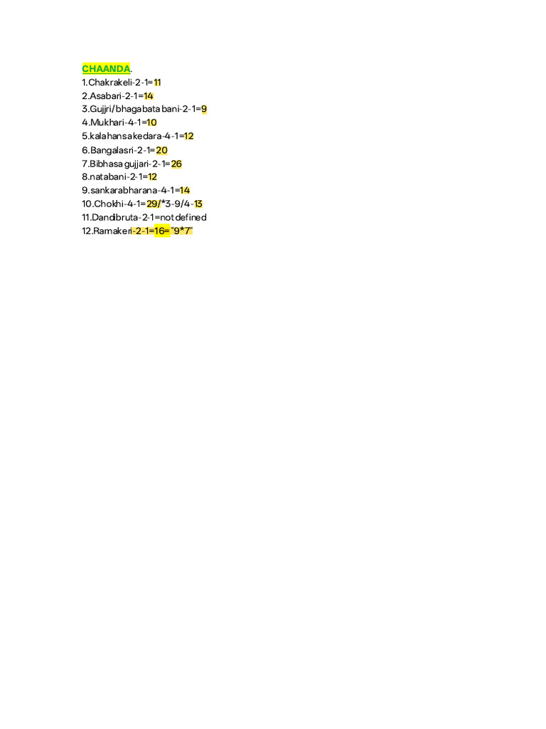 Chhand | PDF
