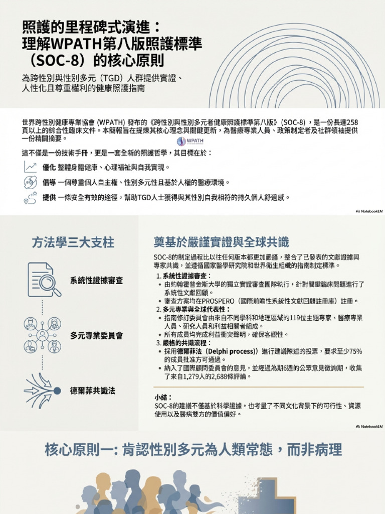WPATH_SOC-8-NLM摘要簡報 | PDF