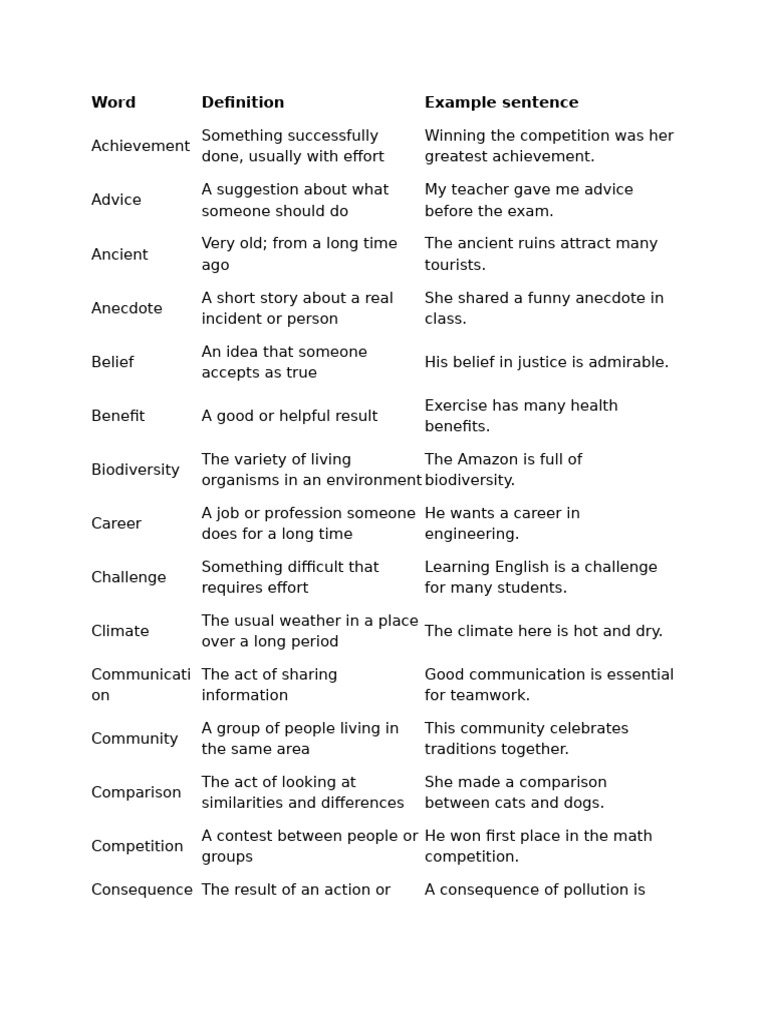 Vocabulary Definitions and Examples | PDF | Knowledge | Information