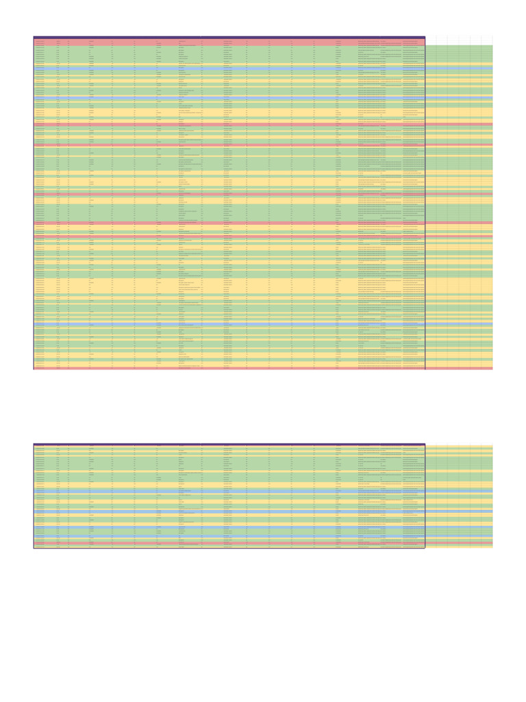 Land Clearance Awareness Form (Responses) - Form Responses 1 (1) | PDF ...
