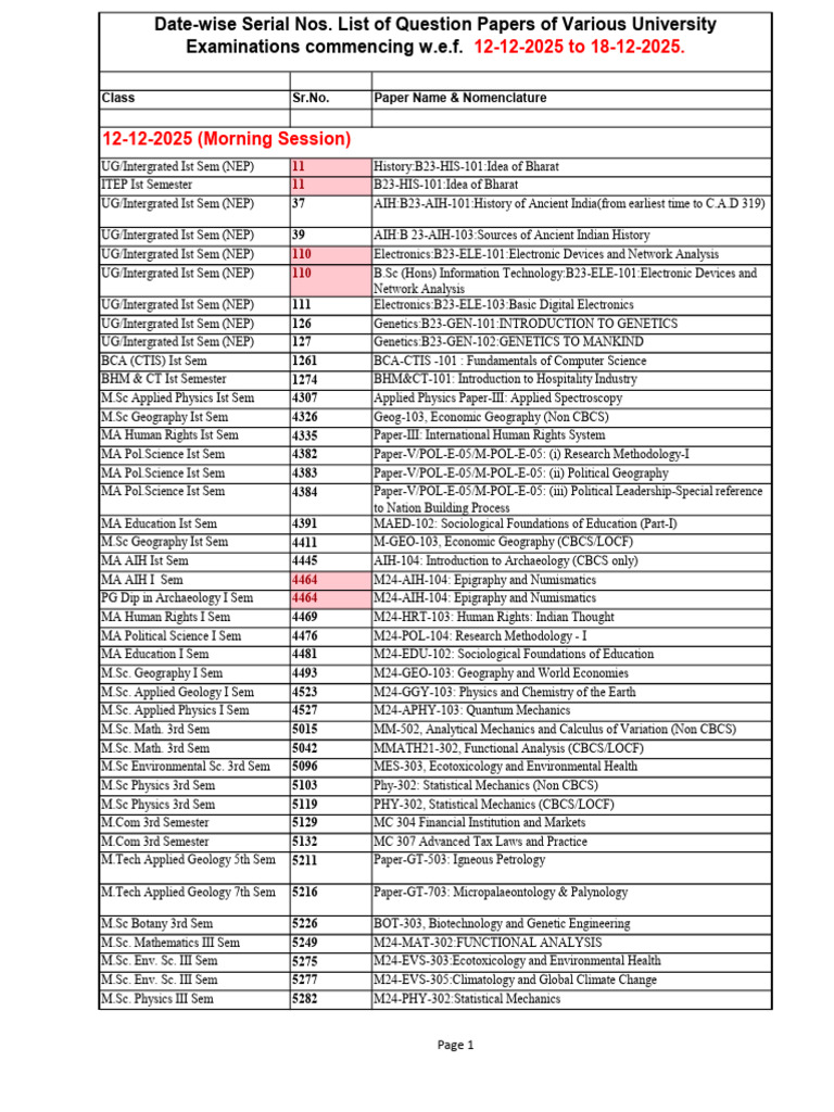 University Examination Question Papers List | PDF | Scanning Electron ...