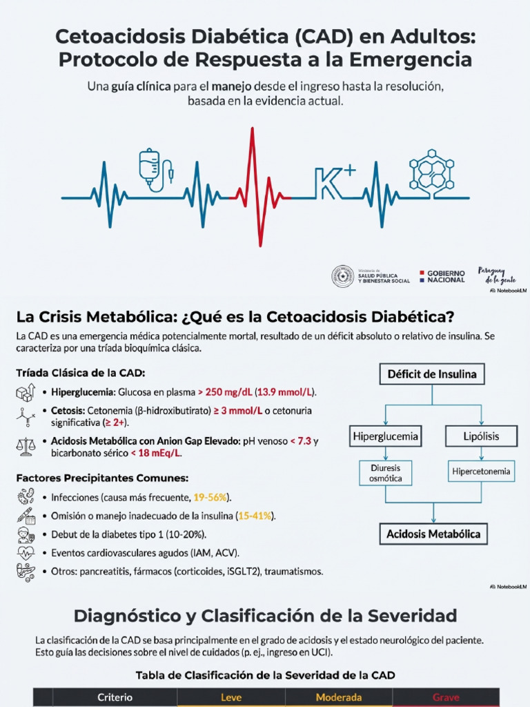 DKA Emergency Protocol For Adults | PDF