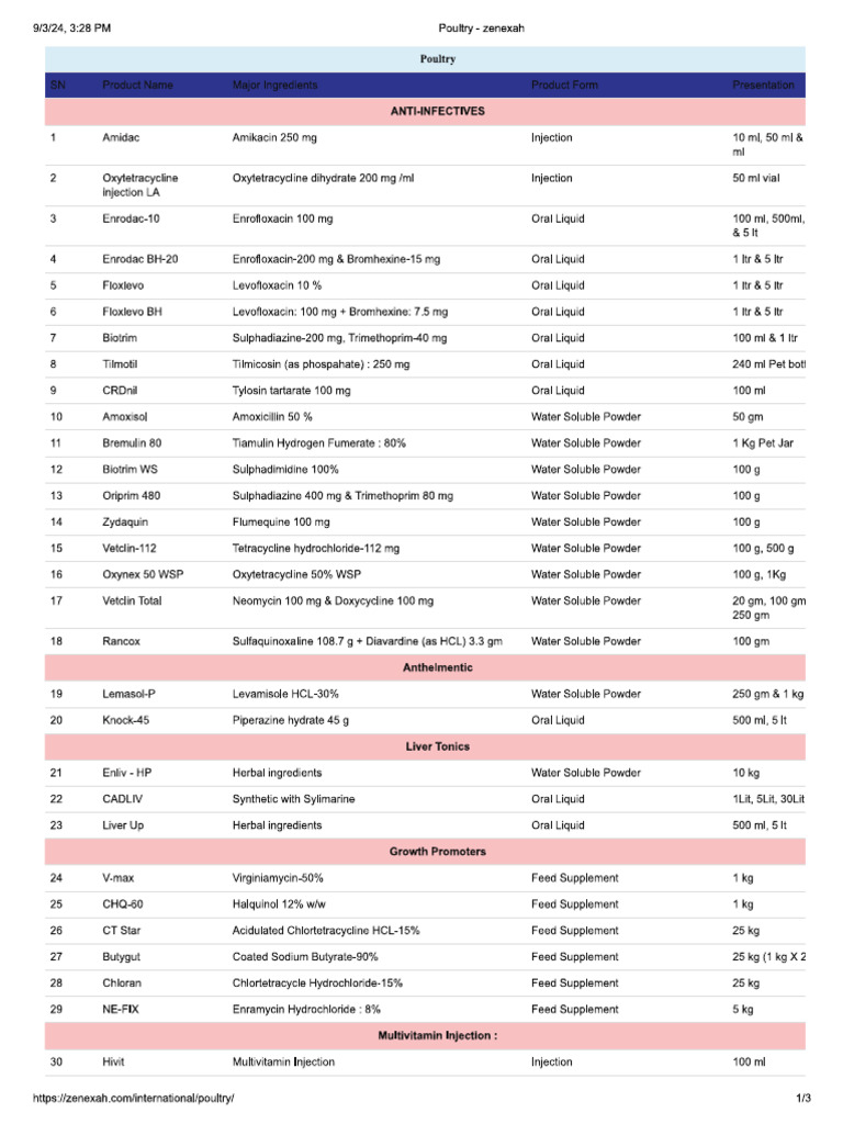 Zenex Animal Health Party Content 52242 | PDF