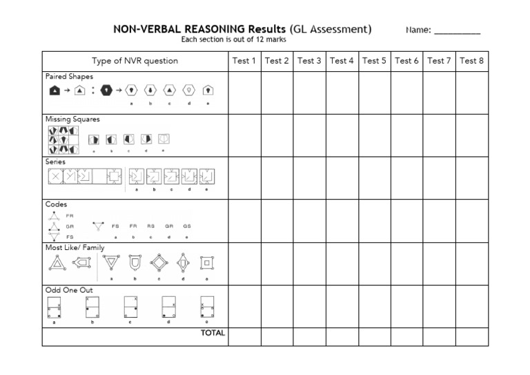 Non-Verbal Reasoning GL Score Report Card | PDF