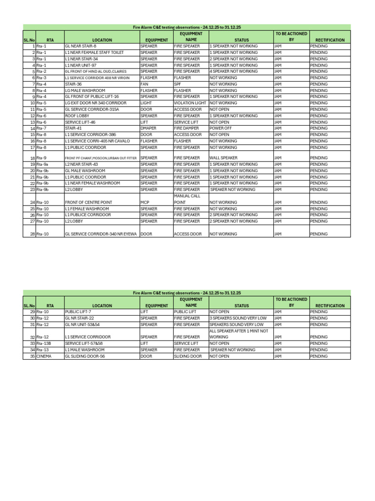 YAS MALL C&E Testing - JAM to Rectify -24!12!2025 to 31.12.25 | PDF