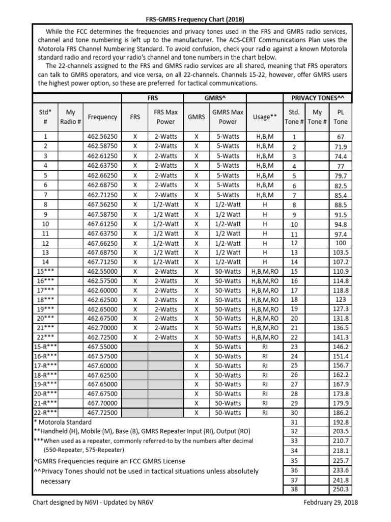 FRS GMRS Frequency Chart | PDF | Telecommunications Engineering | Radio ...