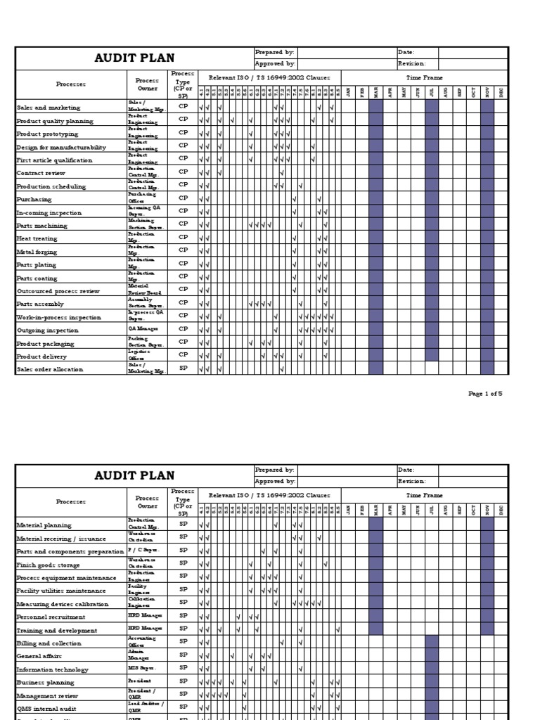 Audit Checklist Process Approach | PDF | Warehouse | Economies