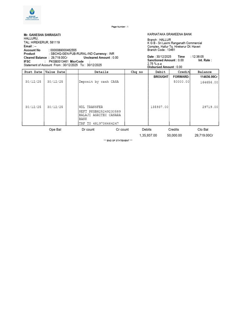 Ganesh Shirasati KVG Bank | PDF