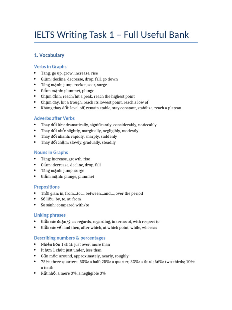 IELTS Writing Task 1 Full Bank | PDF
