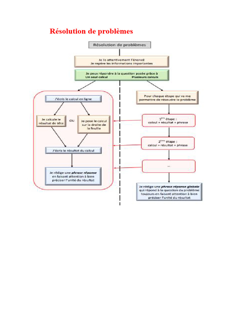 IV - Résolution de Problèmes | PDF