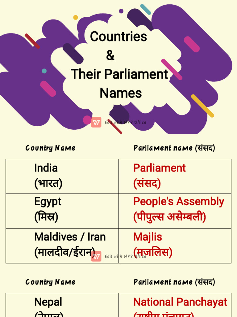 Parliament Name | PDF