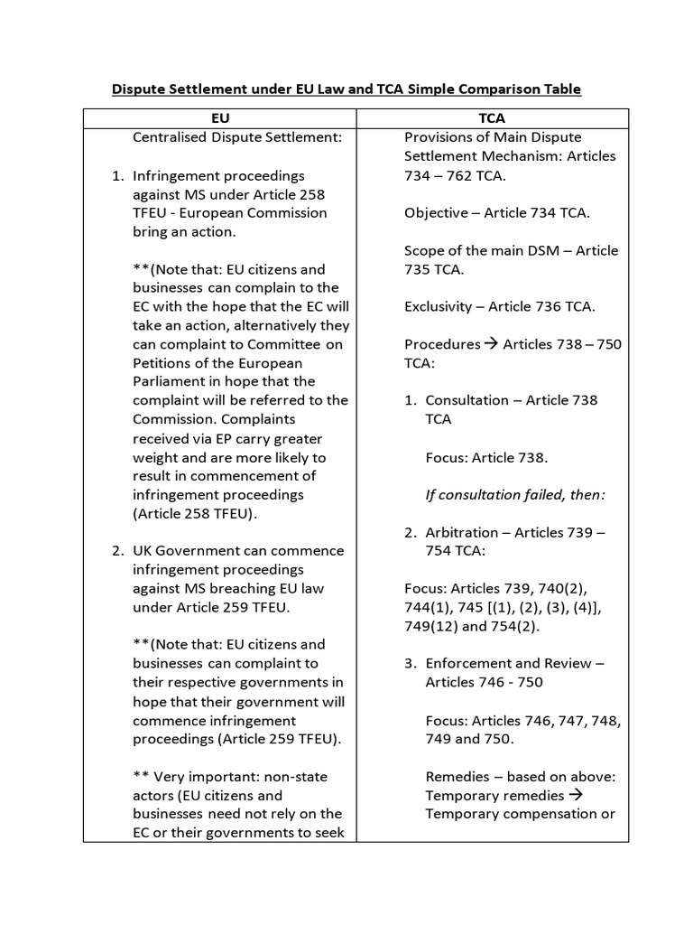 Dispute Settlement under EU Law and TCA Simple Comparison Table(1 ...