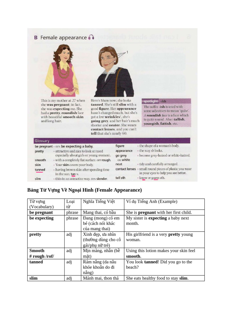 Female Appearance | PDF