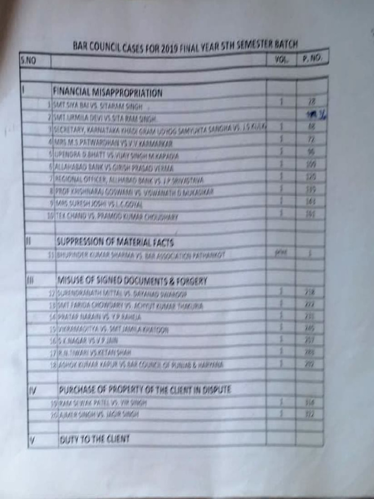 50 BC Cases for Professional Ethics (Record Work) | PDF