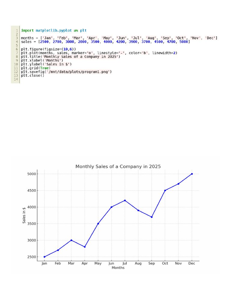 IP Python Matplotlib Programs | PDF