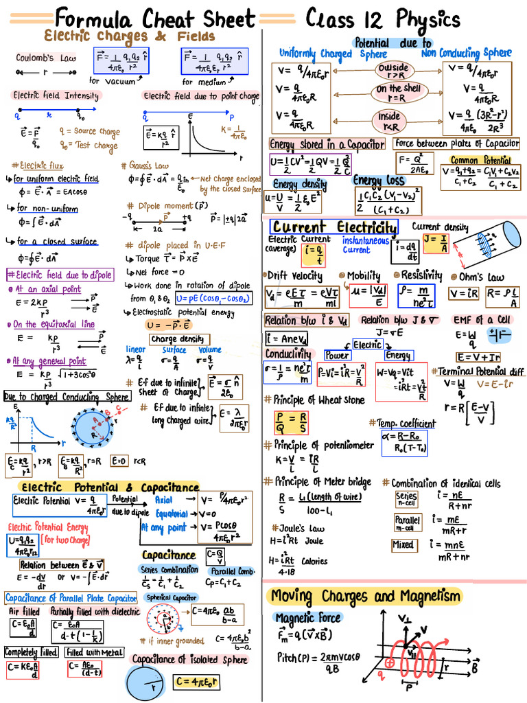 12th Formula Sheet | PDF
