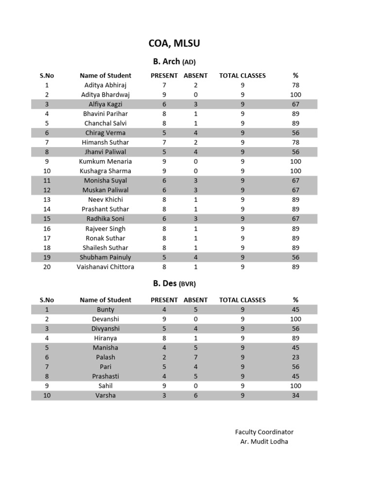 Print Ad Attendance | PDF