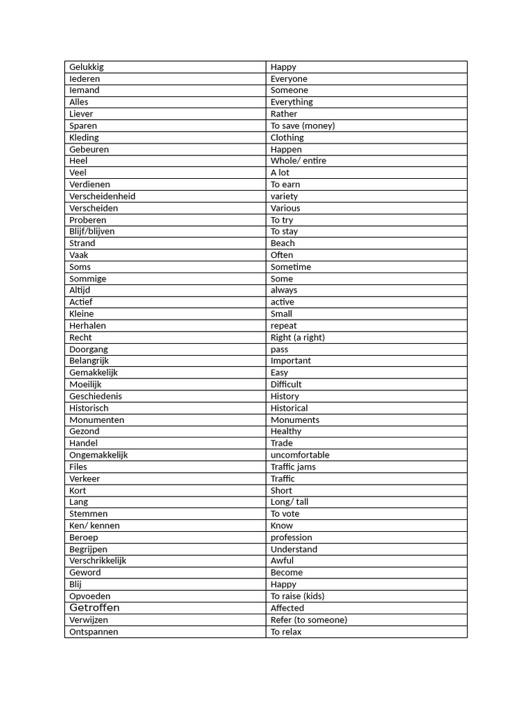 Dutch Vocabulary | PDF
