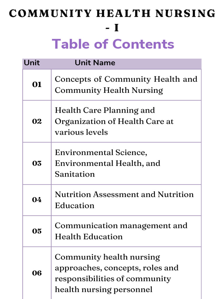 1 Concept of Community Health | PDF | Preventive Healthcare | Public Health