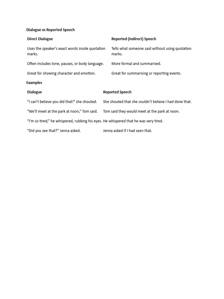 Dialogue vs Reported Speech Explained | PDF