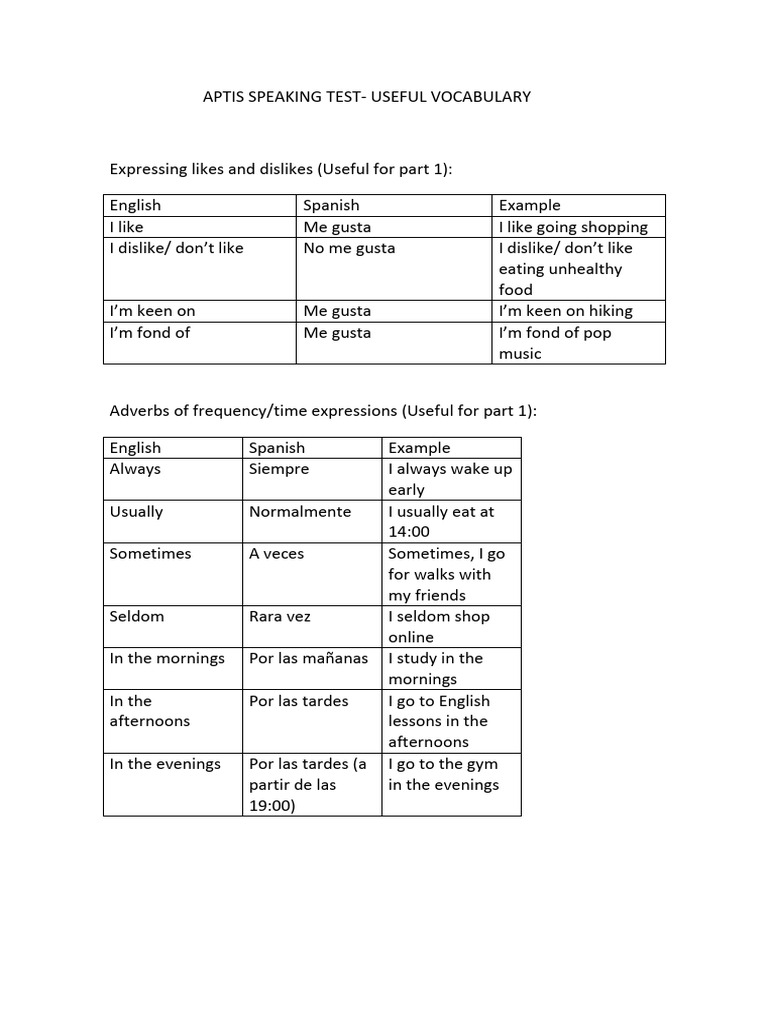 APTIS SPEAKING TEST Useful Vocabulary | PDF