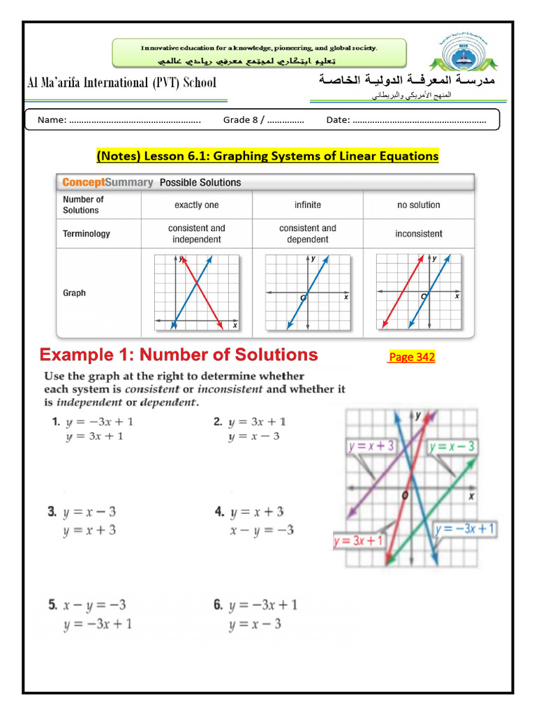 GR8 Lesson 6.1 - Graphing Systems of Linear Equations - W.SH | PDF