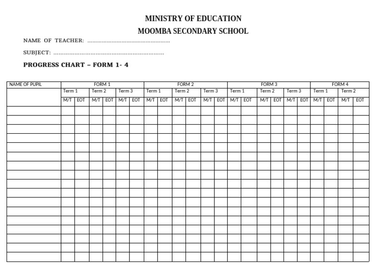 Form 1-4 Student Progress Chart | PDF