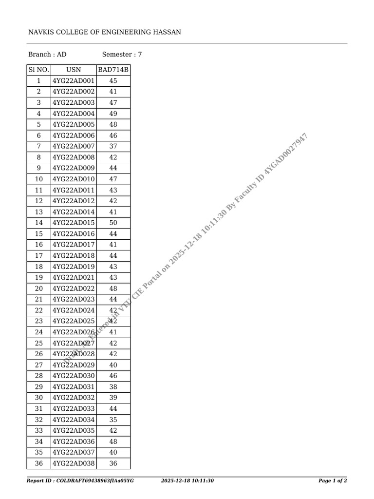 BA in VTU Final Marks | PDF