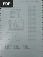 Ontario Undergraduate Grading Scale | PDF | Canada