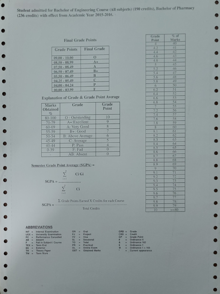 Grading System | PDF | Higher Education | Qualifications