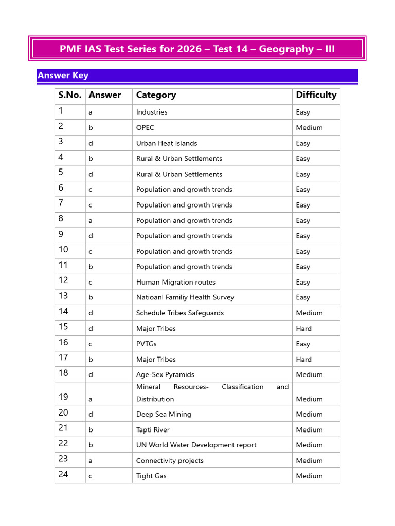 PMF IAS 2026 Geography Test 14 Answer Key | PDF | Mining | Natural ...