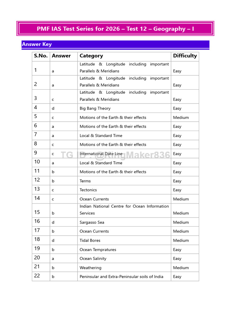 PMF IAS Geography Test Series 2026 | PDF | Earth | Oceans