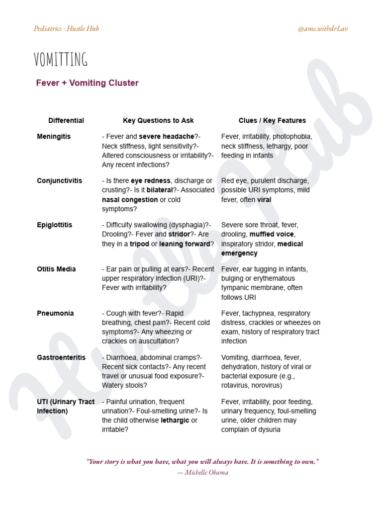VOMITTING Pediatrics Crash Course Hustle Hub @amc WithdrLav | PDF ...