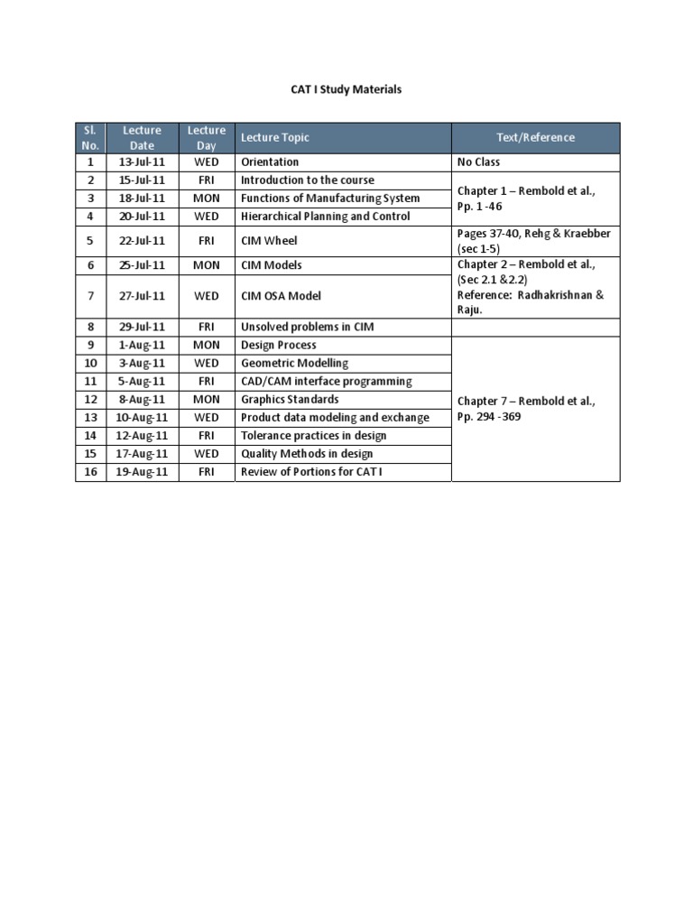 CAT I Handout | PDF | Technology & Engineering