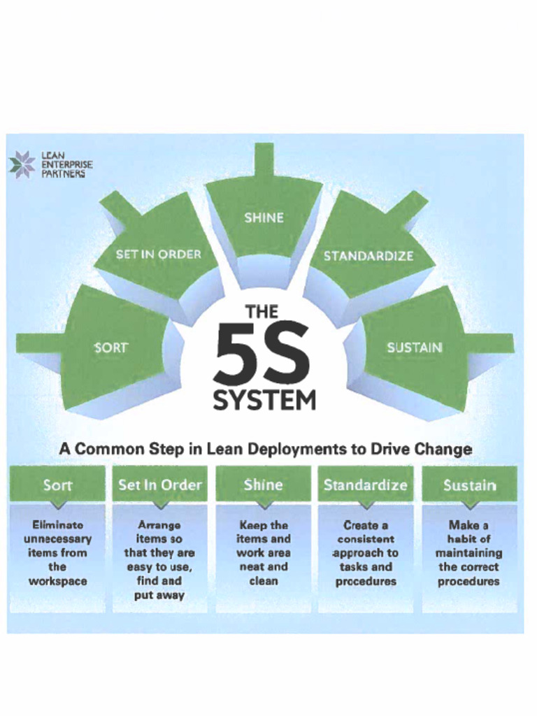 5S Principle Concept | PDF