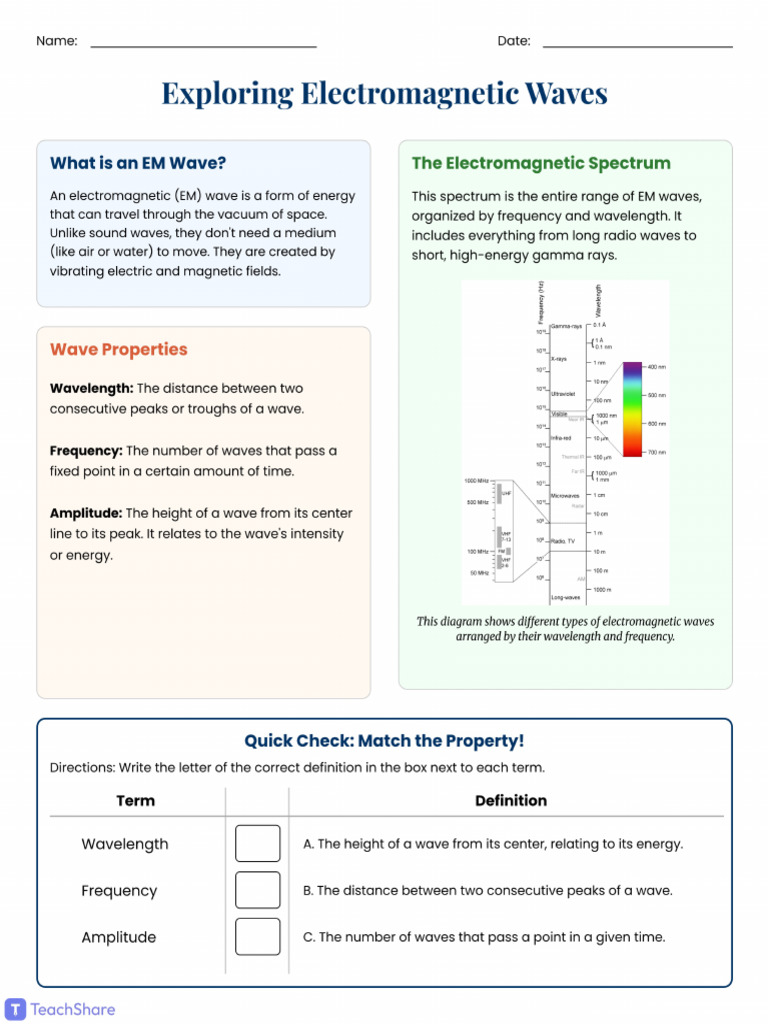 Understanding Electromagnetic Waves | PDF