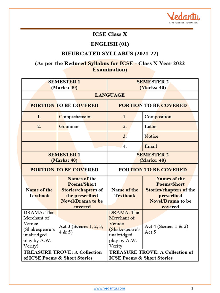 ICSE Class 10 English Syllabus 2025-26 Free PDF - Vedantu | PDF