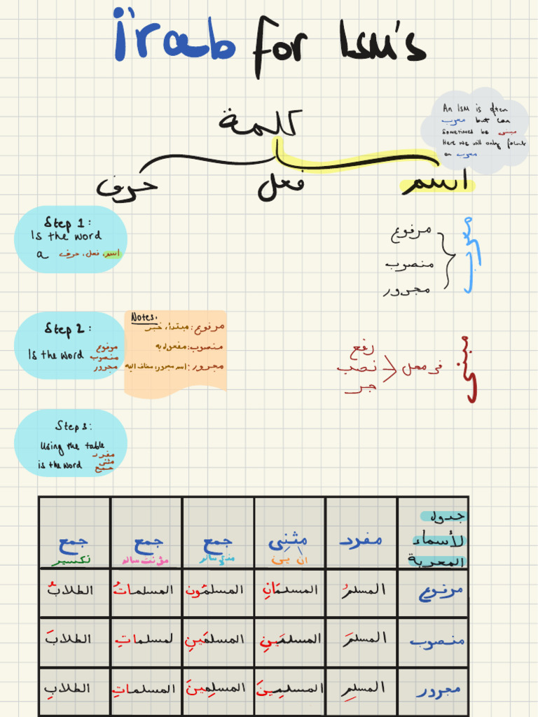 Untitled (Draft) | PDF