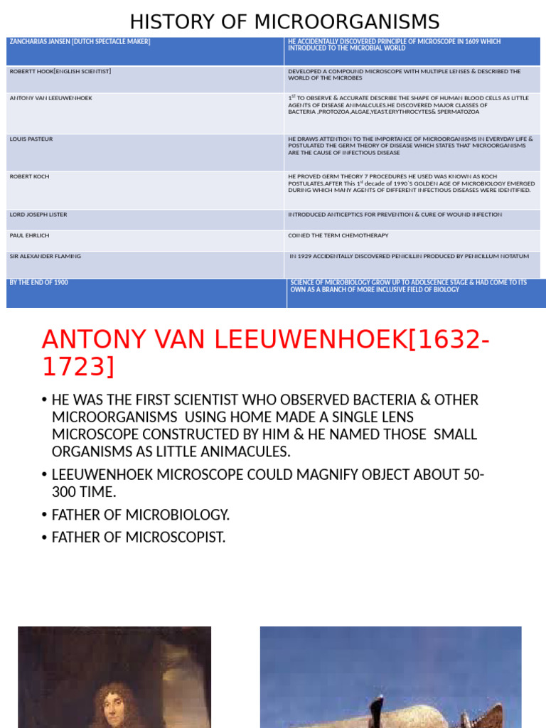 History of Microorganisms | PDF | Microbiology | Microorganism