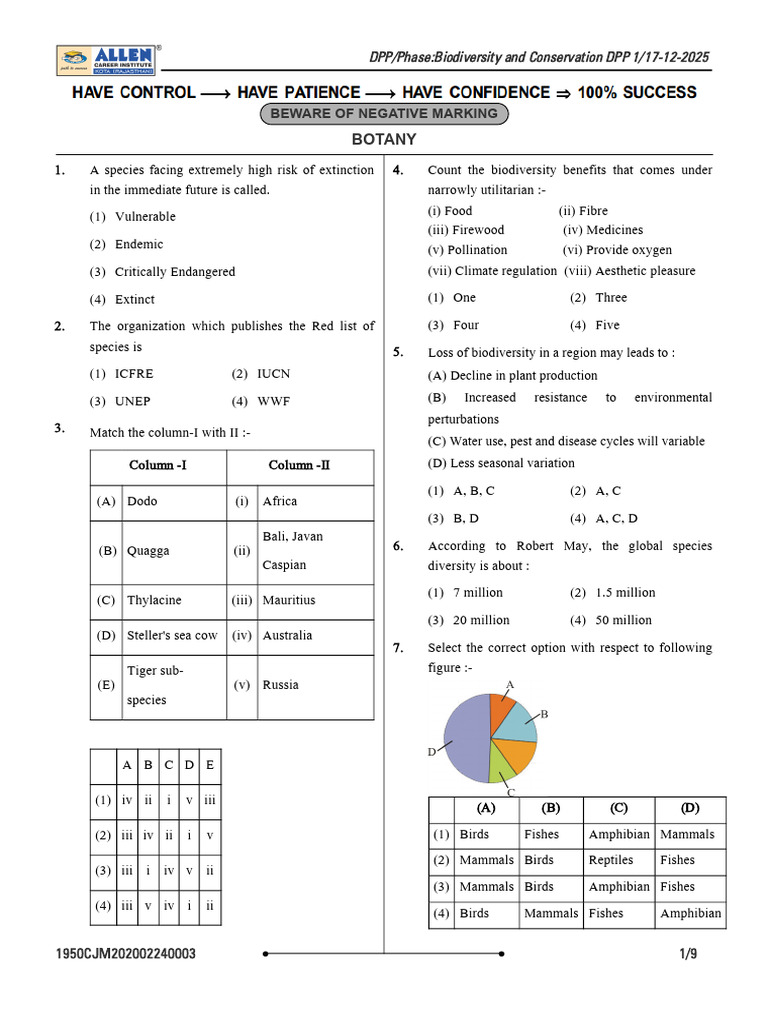 Biodiversity and Conservation Quiz | PDF | Biodiversity | Ficus