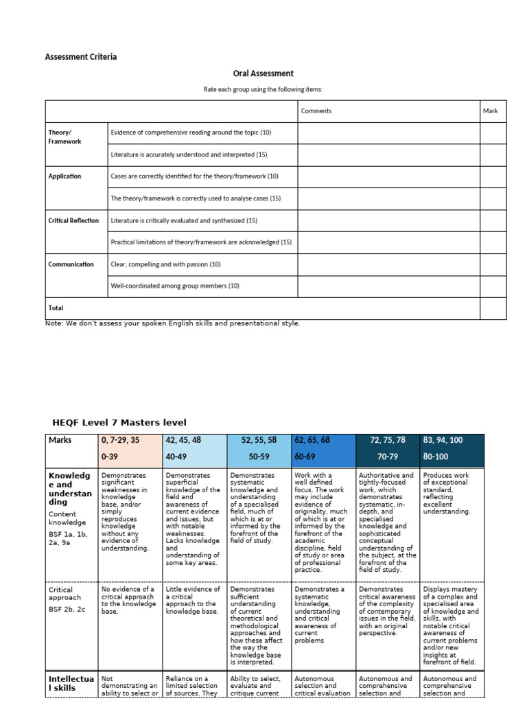 Oral Assessment Marking Criteria (1) | PDF | Evaluation | Argument