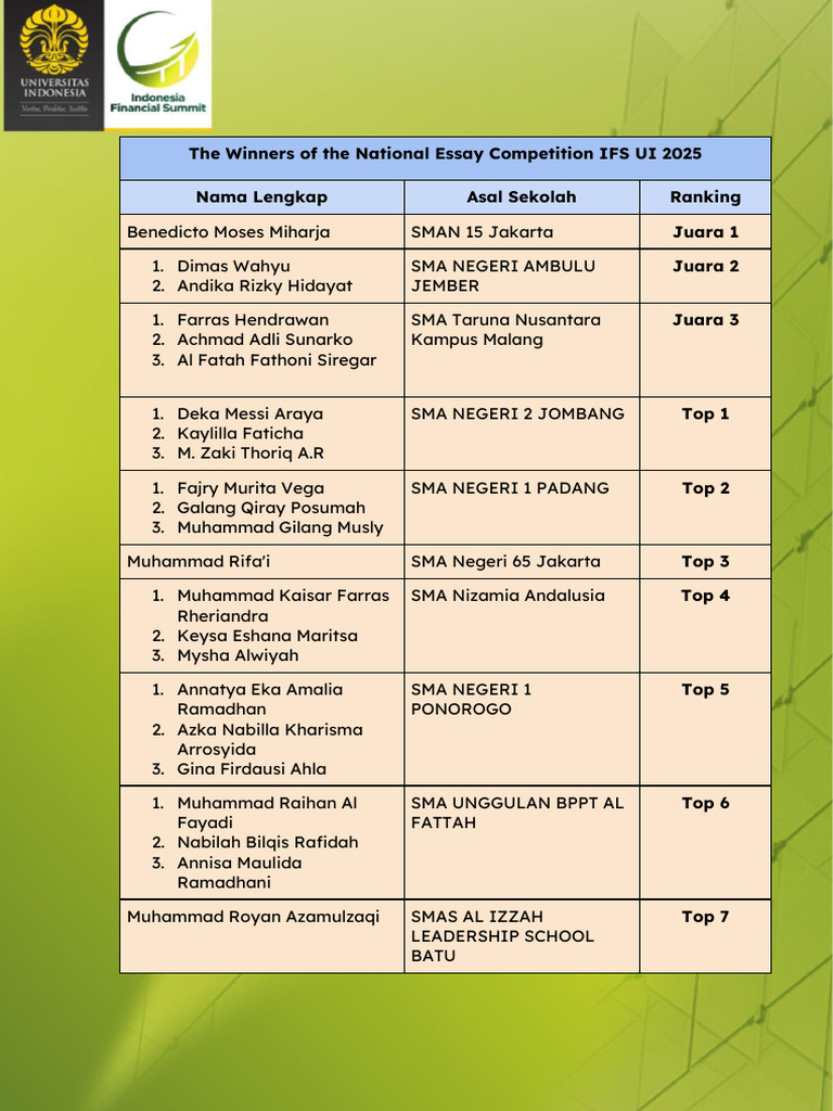 Pemenang Lomba Esai Nasional IFS UI 2025 | PDF