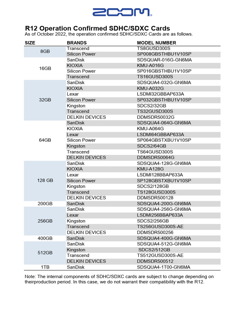 R12 Compatible Cards E | PDF | Computing | Storage Media
