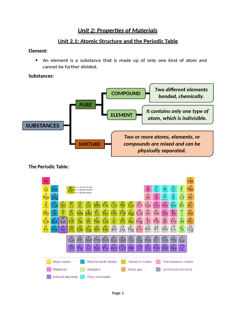 Unit 2 - Properties of Materials | PDF