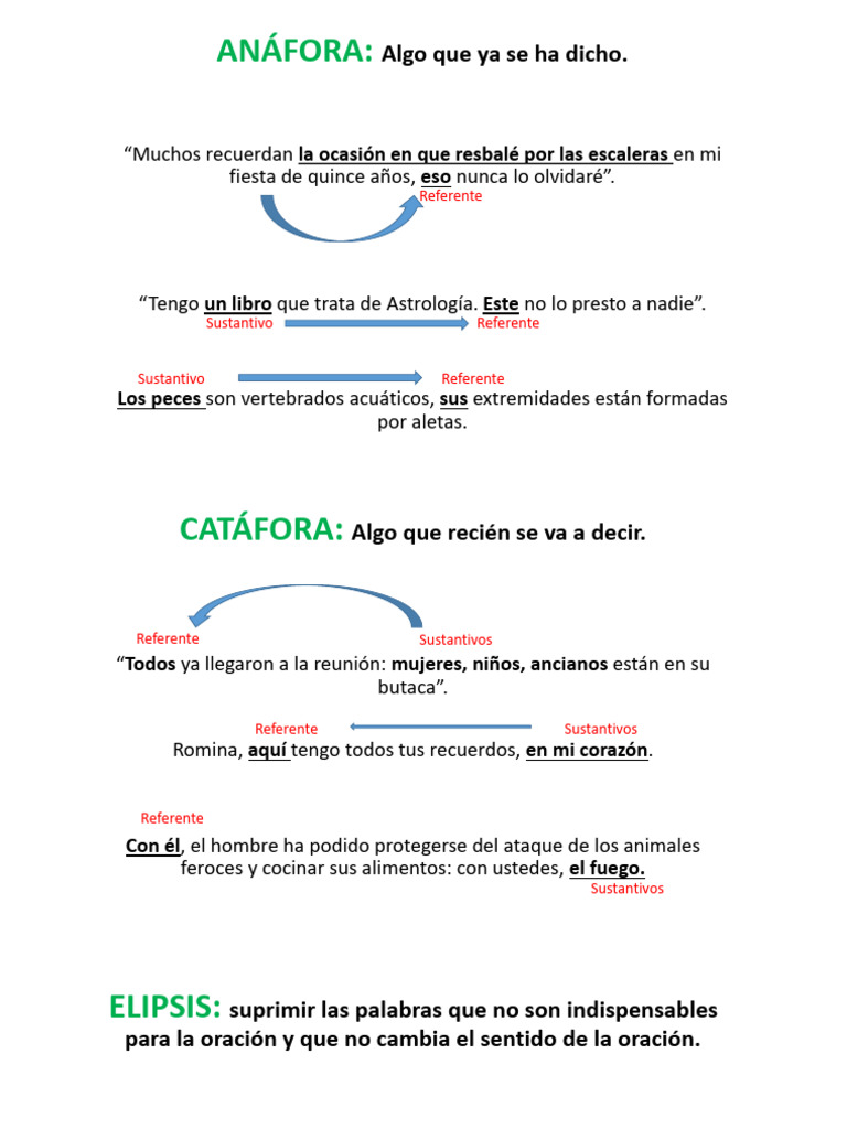 Anáfora, Catáfora, Elipsis | PDF