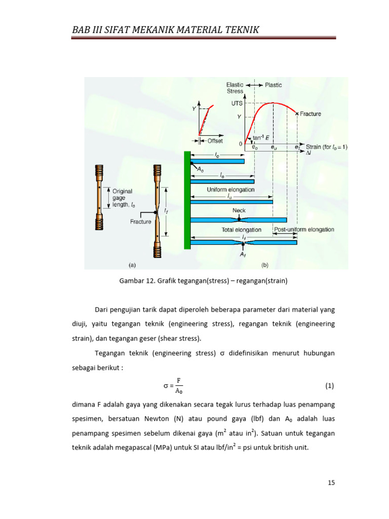 Sifat Mekanik Material Teknik dan Pengujian | PDF