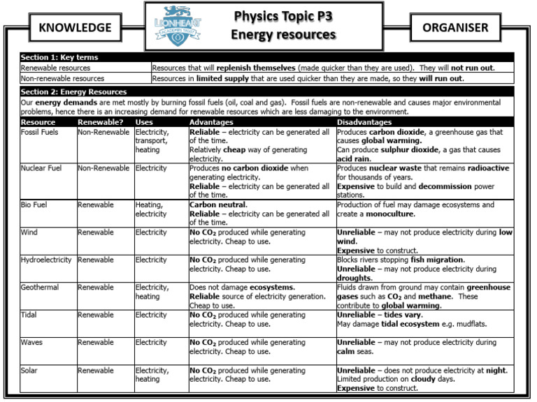 p3 Energy Energy Resources | PDF | Renewable Energy | Fuels