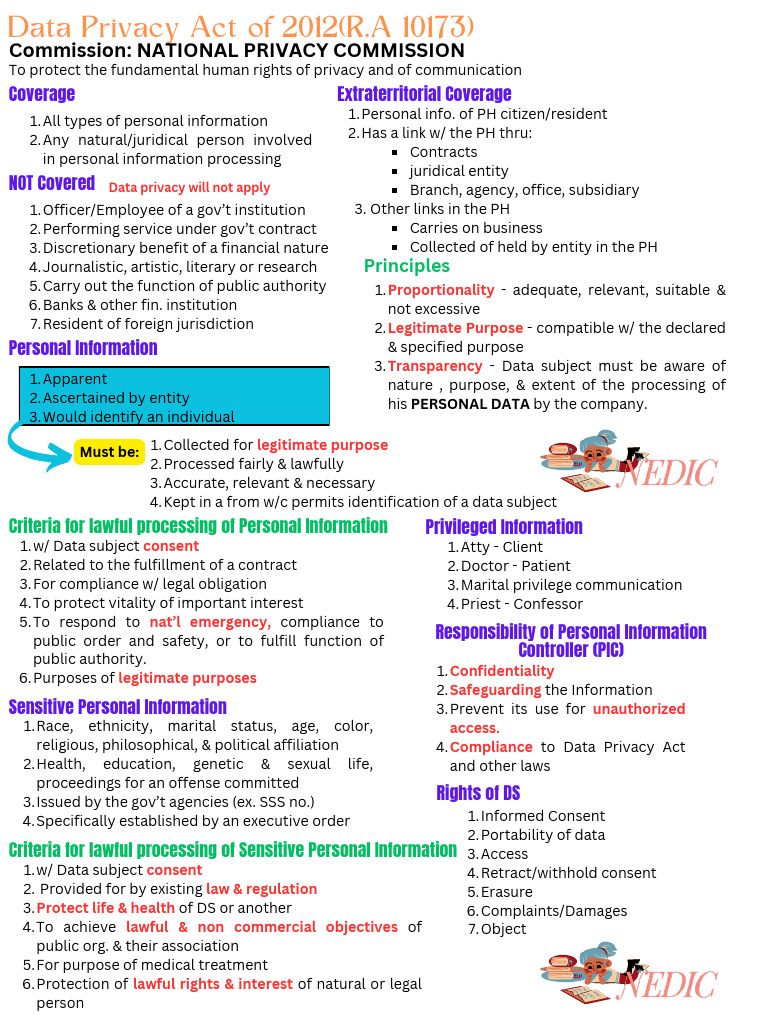 Overview of the Data Privacy Act 2012 | PDF | Privacy | Information Privacy