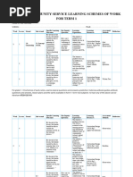 Scheme of Work and Lesson Plan Template | PDF
