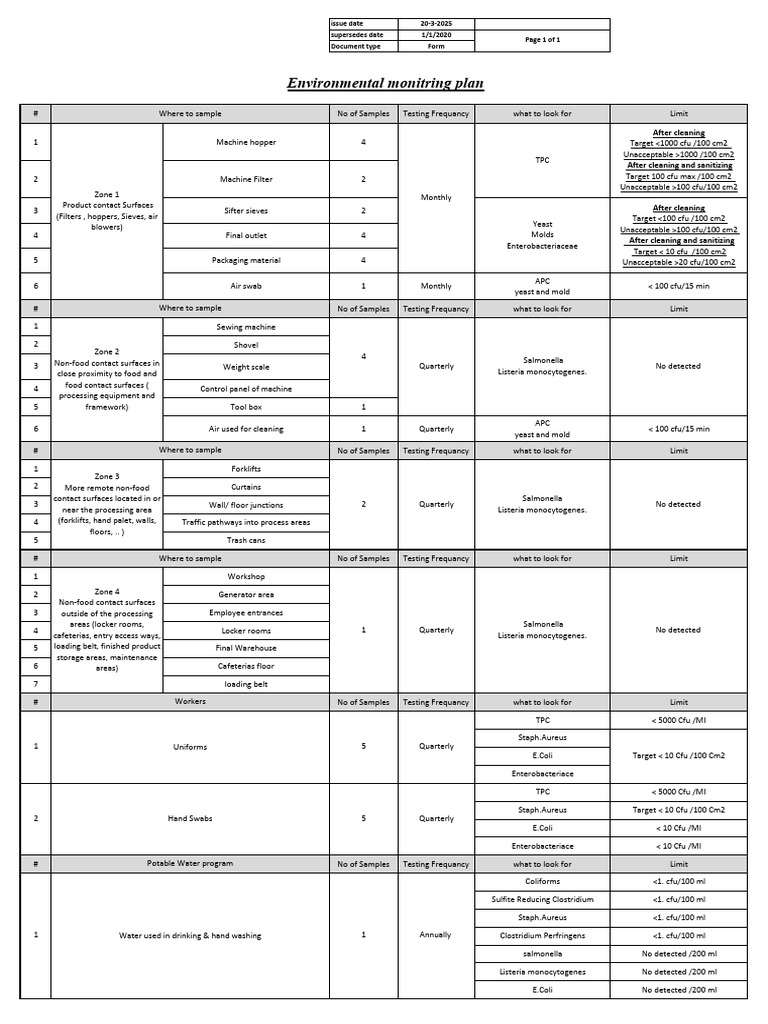 Environmental Monitoring Plan Overview | PDF